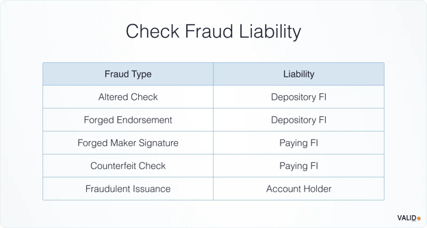 Check Fraud Liability: Who's Responsible When Things Go Wrong